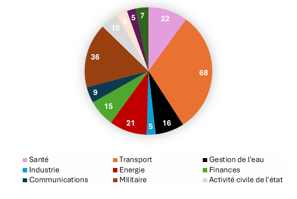 Loi de Programmation Militaire (LPM) : Tout ce que vous devez savoir en ...